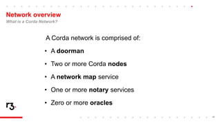 Introducing r3 corda™ a distributed ledger designed for financial ...