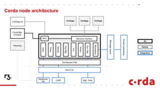 Introducing r3 corda™ a distributed ledger designed for financial ...