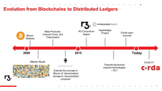 Introducing r3 corda™ a distributed ledger designed for financial ...