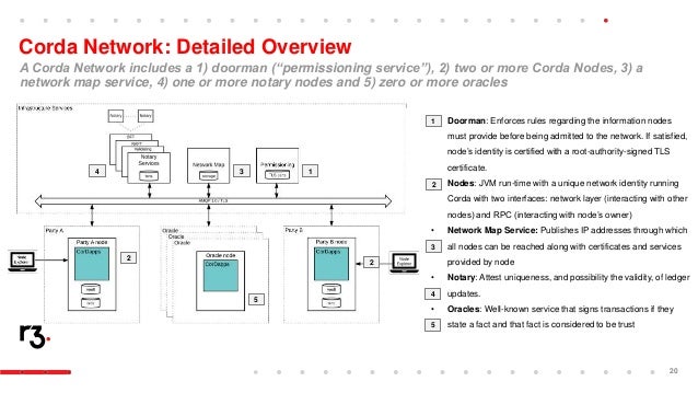 Introducing r3 corda™ a distributed ledger designed for financial se…