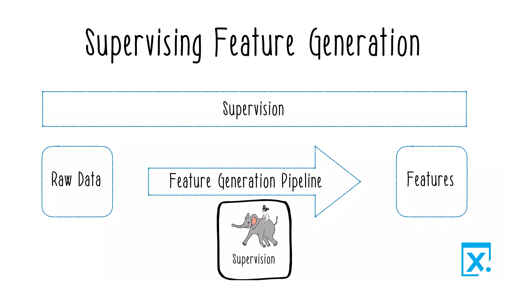 Introducing Reactive Machine Learning Pdf Databases Computer Software And Applications