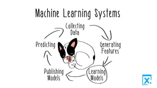 Introducing Reactive Machine Learning | PDF