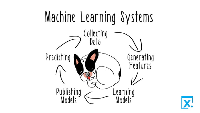 Introducing Reactive Machine Learning | PDF | Databases | Computer Software and Applications