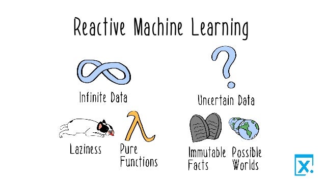 Introducing Reactive Machine Learning