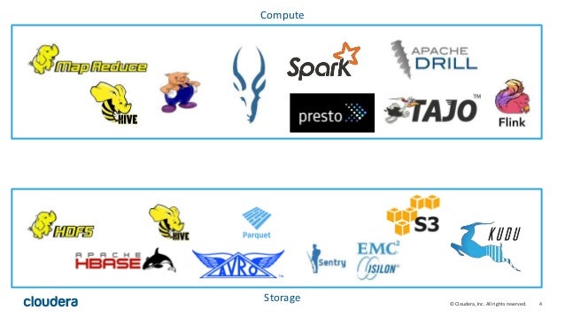 Hadoop Tutorial 6 Downloading And Installing Oracle