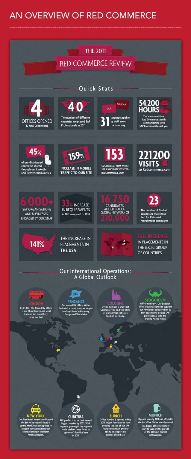 Introducing Red Commerce | PDF | Business | Business and Finance