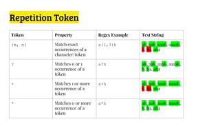 Introducing Regular Expressions | PDF