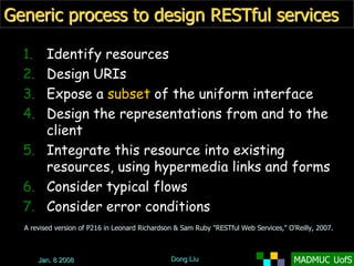 Introducing Rest | PPT