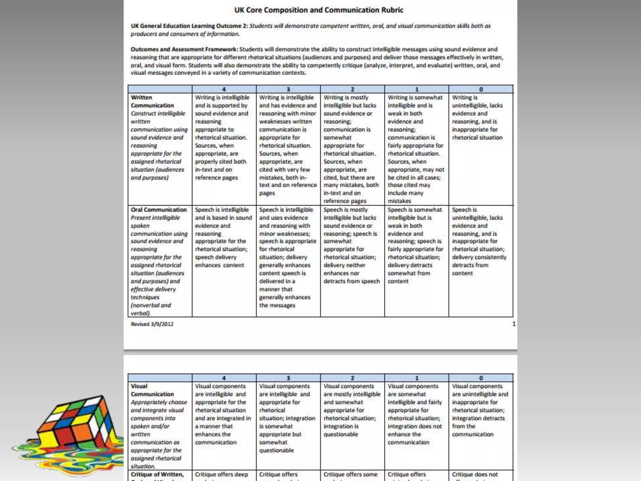 Introducing rubrics | PPTX