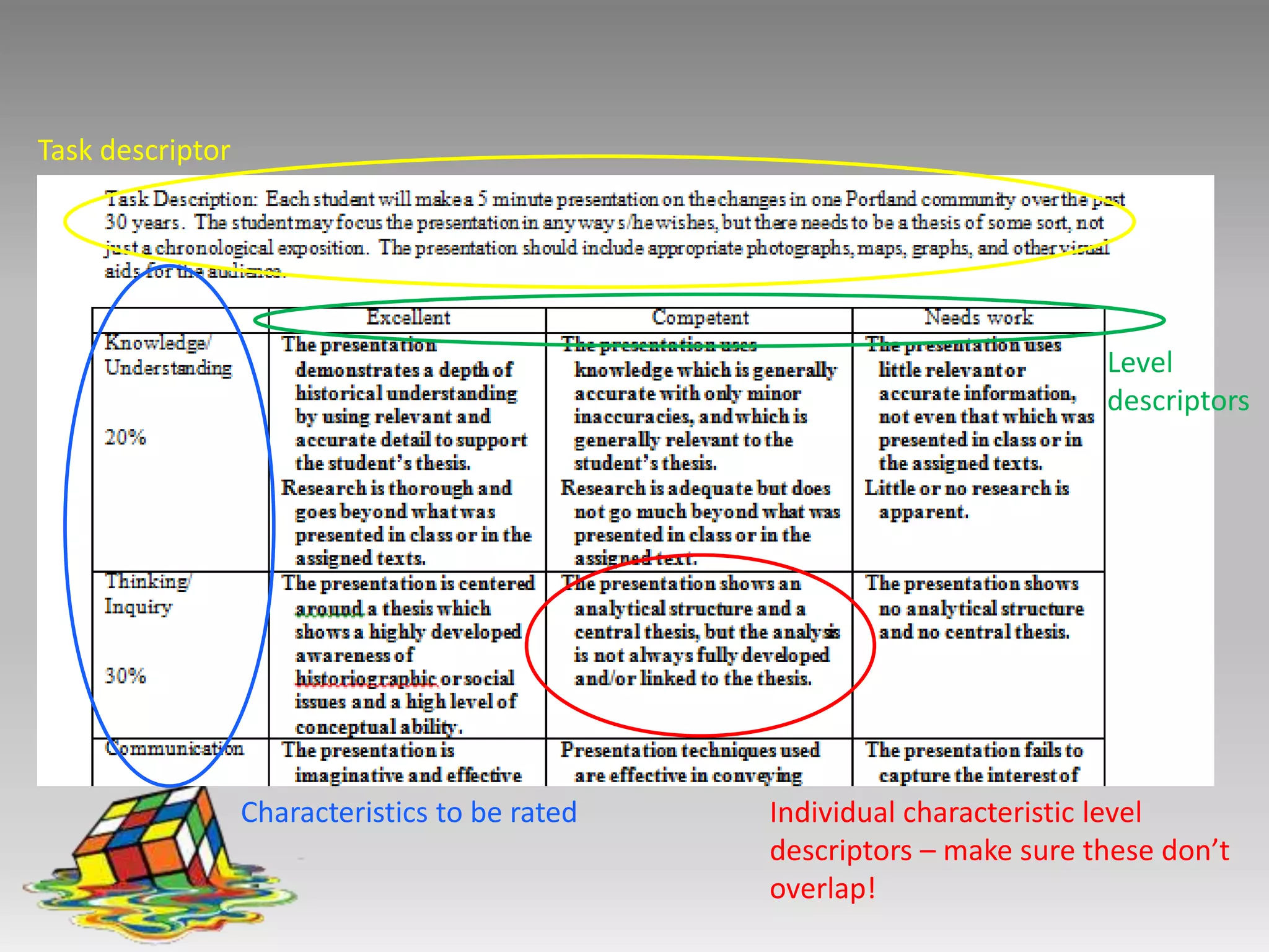 Introducing rubrics | PPTX