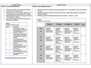Introducing rubrics | PPT