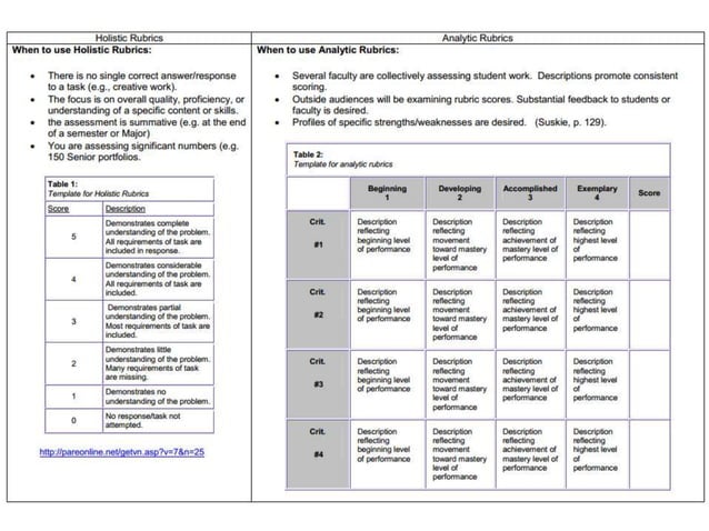 Introducing rubrics | PPT