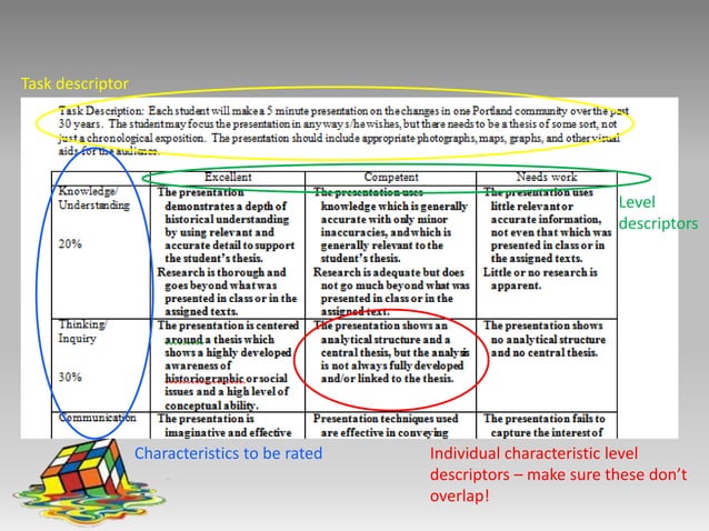 Introducing rubrics | PPT