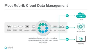 Introducing rubrik a new approach to data protection | PDF