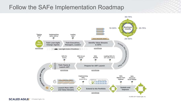 Introducing_SAFe_for_Lean_Enterprises-1.pptx