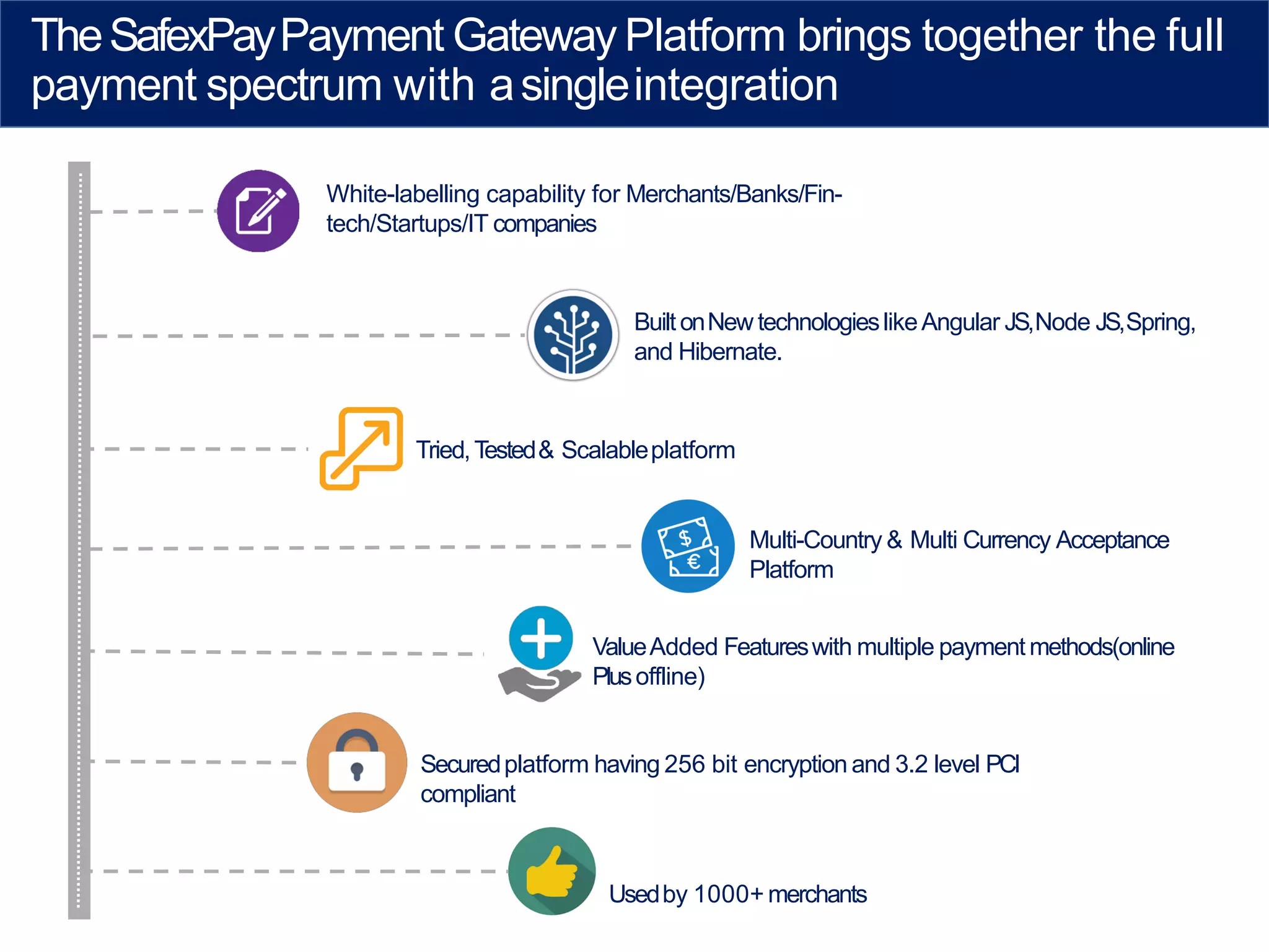 Introducing safexpay smart NBFC solution | PPT