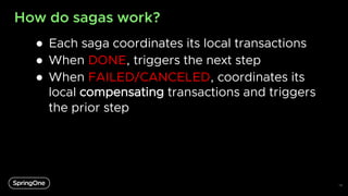 Introducing Saga Pattern in Microservices with Spring Statemachine | PPT