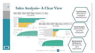 Introducing sales analysis model know your performance | PPTX