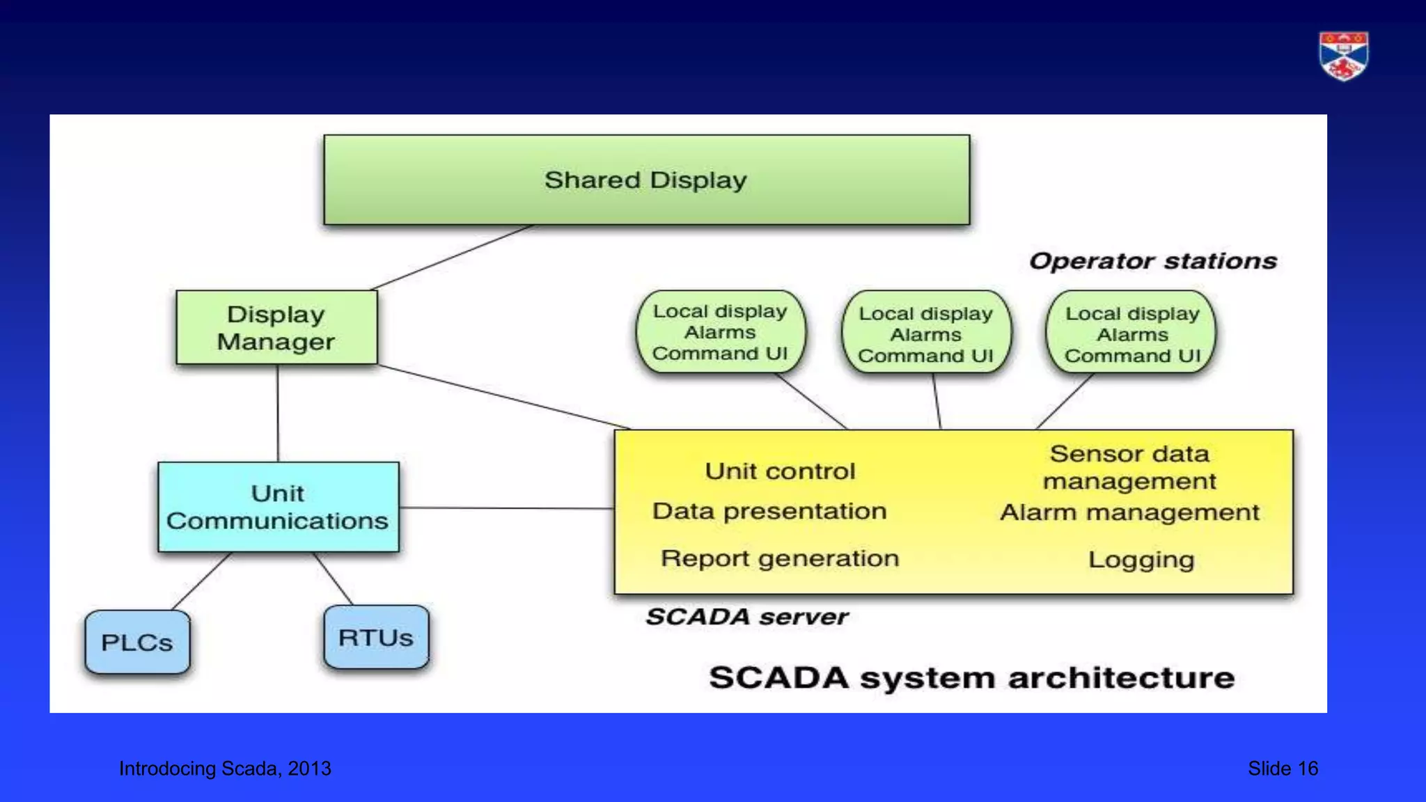 Introducing scada | PPTX | Computer Networking | Computing