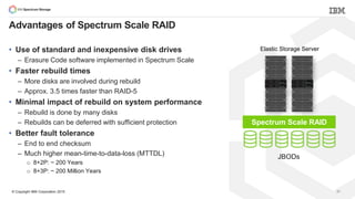 Introducing IBM Spectrum Scale 4.2 and Elastic Storage Server 3.5 | PPT