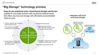 Introducing IBM Spectrum Scale 4.2 and Elastic Storage Server 3.5 | PPT