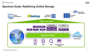 Introducing IBM Spectrum Scale 4.2 and Elastic Storage Server 3.5 | PPT