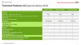 Introducing IBM Spectrum Scale 4.2 and Elastic Storage Server 3.5 | PPT