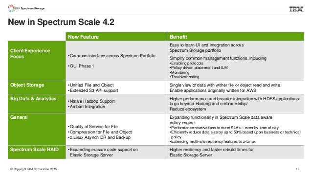Introducing IBM Spectrum Scale 4.2 and Elastic Storage Server 3.5