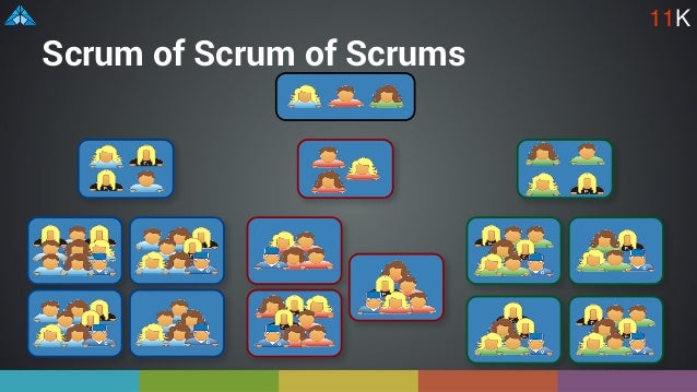 Introducing Scrum a Collaboration Game
