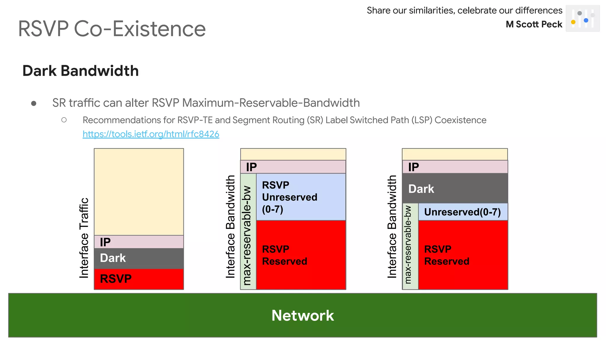Introducing Segment Routing Te Ppt