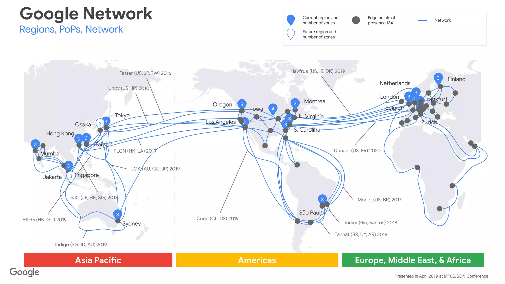 Introducing Segment Routing Te Ppt