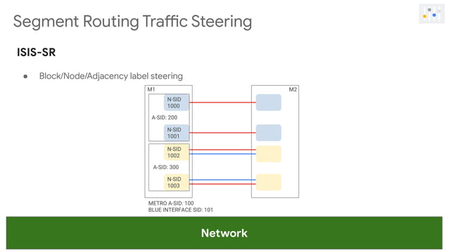 Introducing Segment Routing Te Ppt