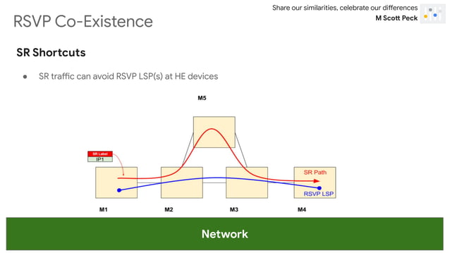 Introducing Segment Routing Te Ppt