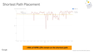 Introducing segment routing TE | PDF