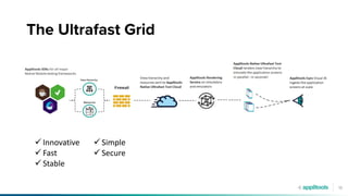 Introducing the Applitools Self Healing Execution Cloud.pdf