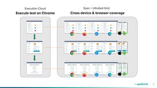 Introducing the Applitools Self Healing Execution Cloud.pdf