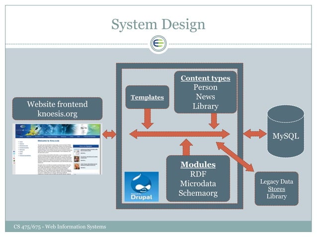 Introducing semantics to_knoesis_website | PPTX | Web Design and HTML | Internet