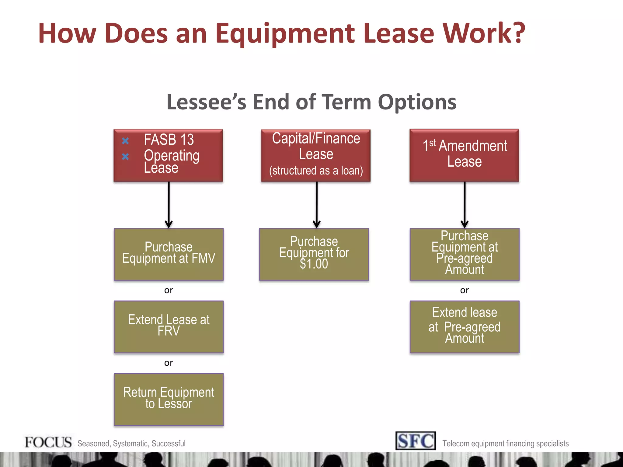 Sentry Financial Corporation | PPTX