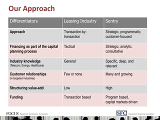Sentry Financial Corporation | PPTX