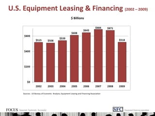 Sentry Financial Corporation | PPTX