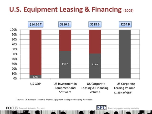 Sentry Financial Corporation | PPTX