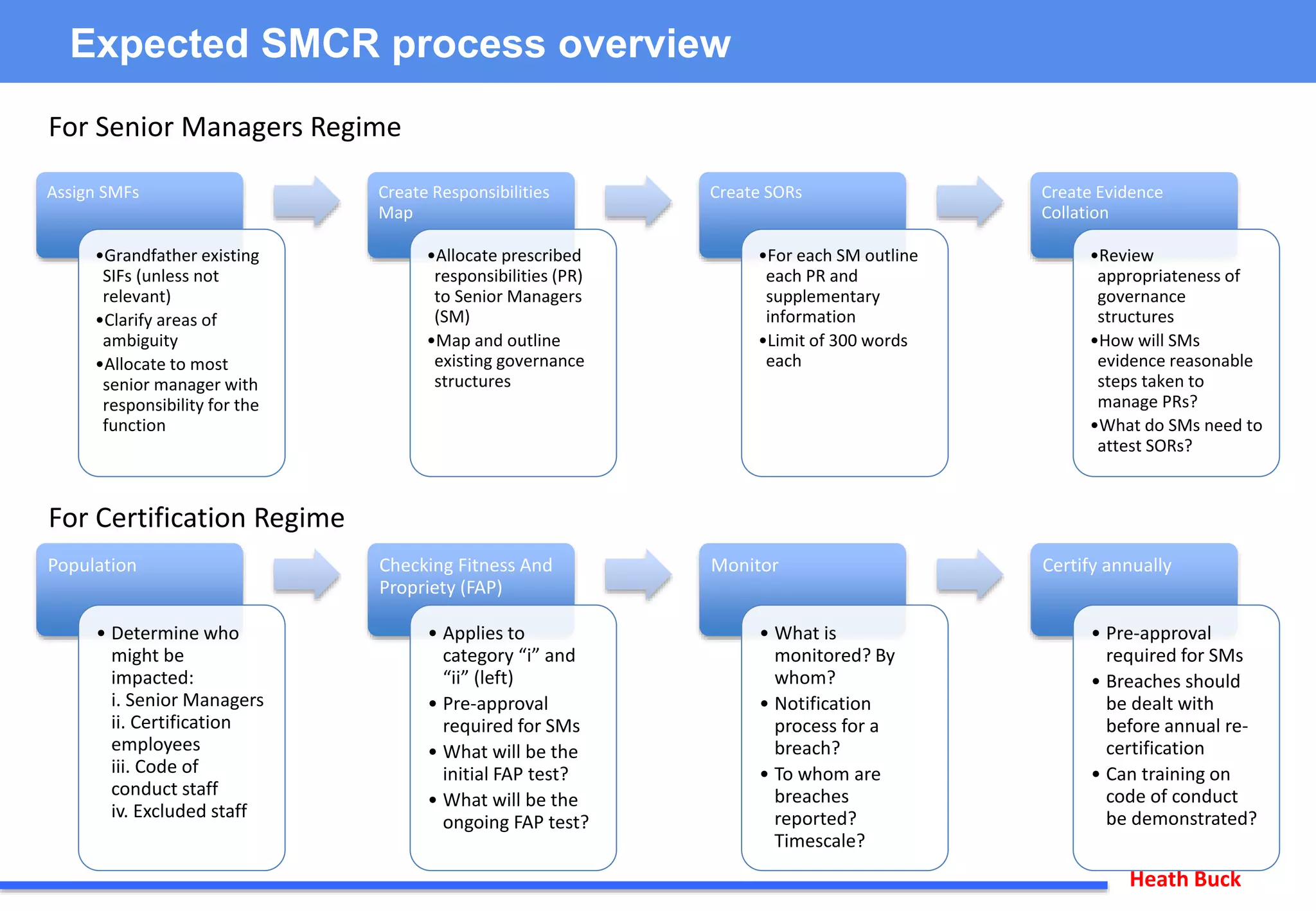 Introducing SMCR from an HR perspective | PPT