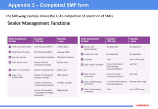 Introducing SMCR from an HR perspective | PPT