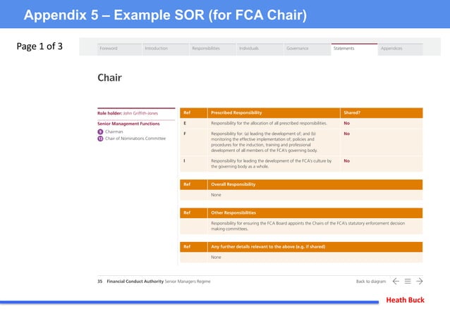 Introducing SMCR from an HR perspective | PPT