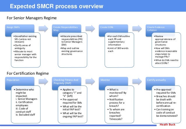 Introducing SMCR from an HR perspective