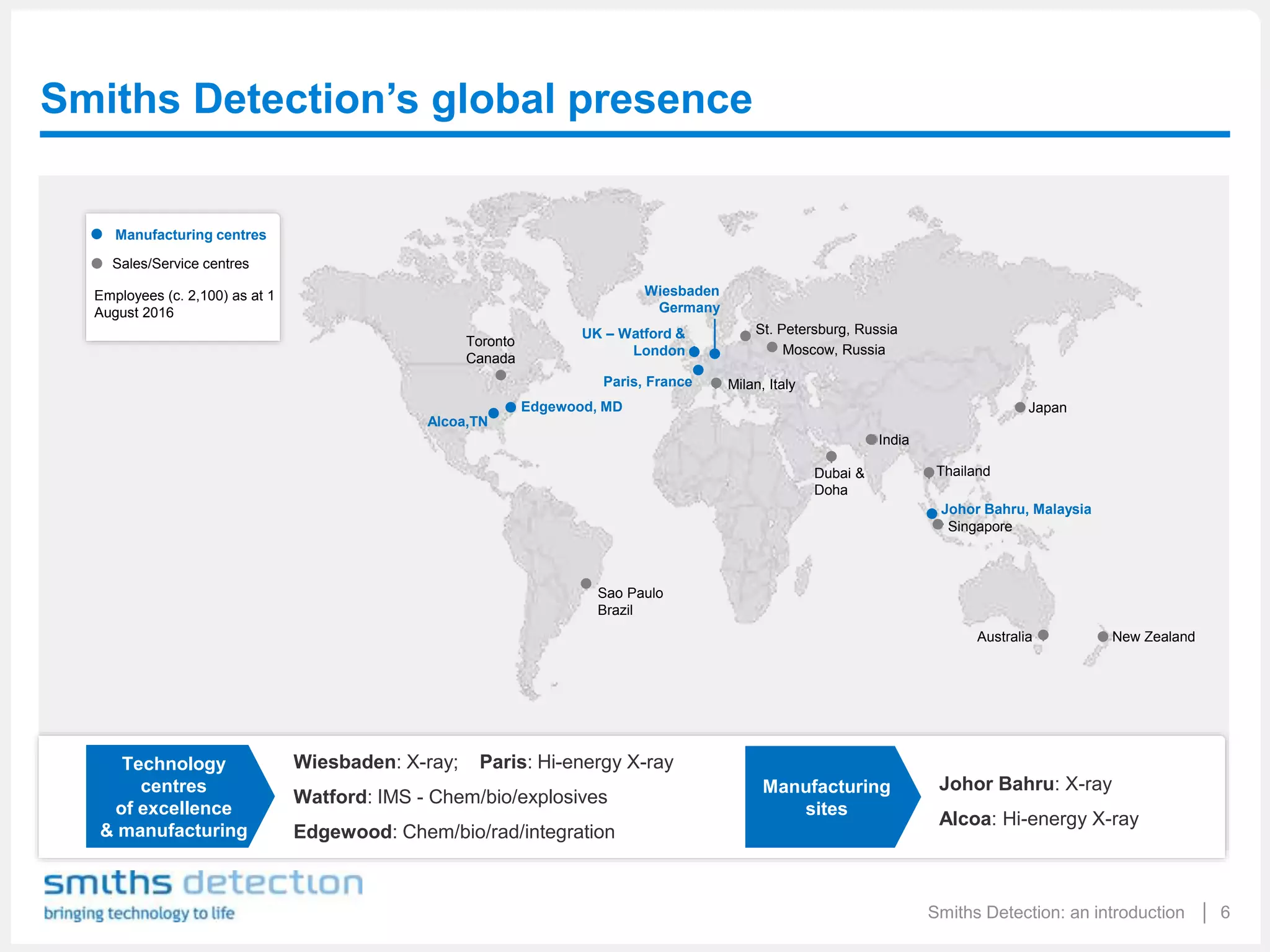 Introduction to Smiths Detection | PPTX