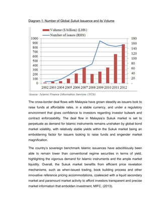 Introducing social responsible investment sri sukuk in malaysian market ...