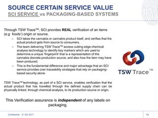 Introducing Source Certain - A Supply Chain Integrity and Security ...