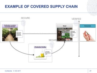 Introducing Source Certain - A Supply Chain Integrity and Security ...