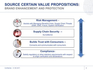Introducing Source Certain - A Supply Chain Integrity and Security ...